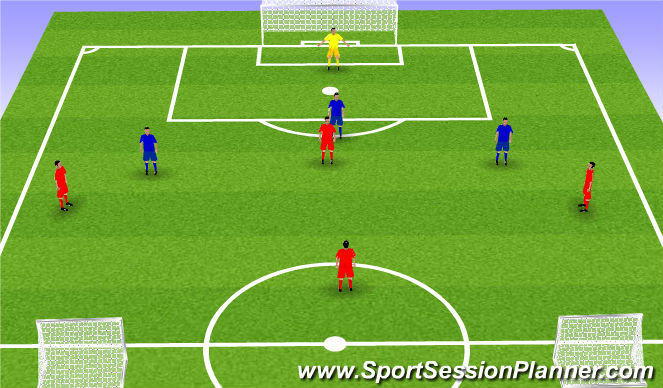 Football/Soccer: Creative Play in Final 1/3 (Tactical: Attacking ...