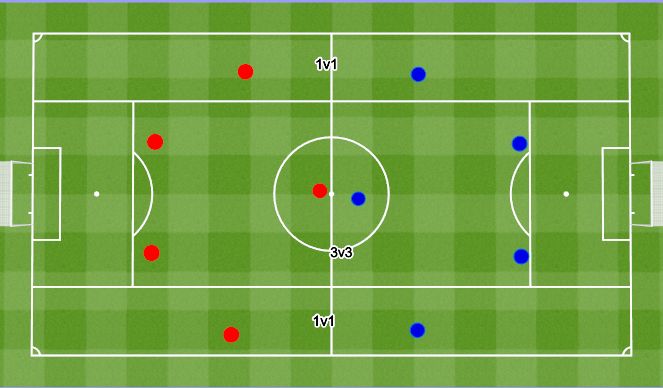 Football/Soccer: SSG conditioned and progressed from rondo (Small-Sided ...