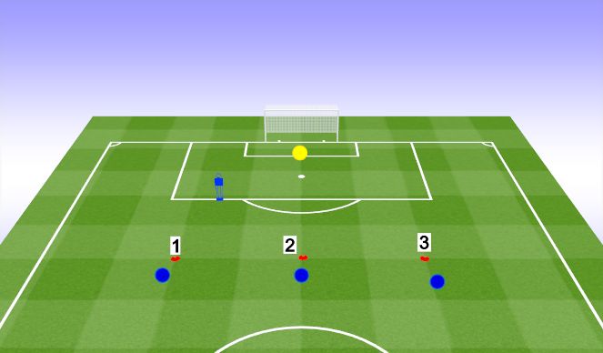 Football/Soccer: Finishing 3 positions (Technical: Shooting, Moderate)