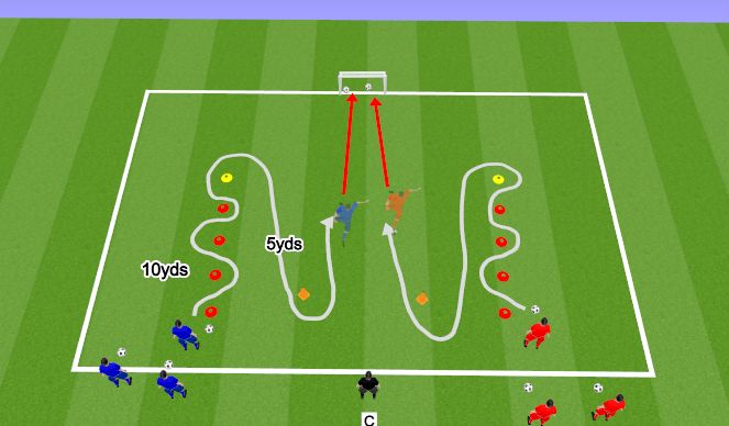 Football/Soccer: U6-U8: INDOOR - W9S1 - Ball Control (Technical: Ball ...
