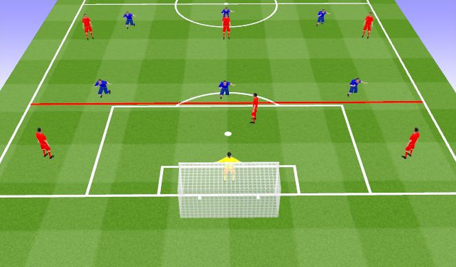 Football/Soccer: Goal Kick Movements (Tactical: Playing out from the ...