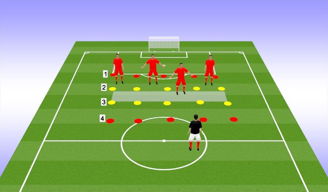 Football/Soccer: dEFENDING (Functional: Defender, Advanced)