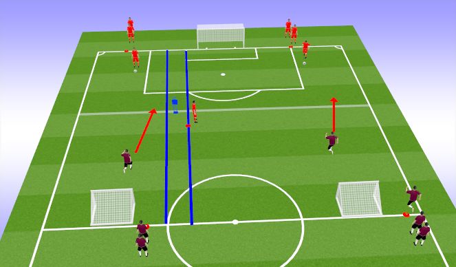 Football/Soccer: dEFENDING (Functional: Defender, Advanced)