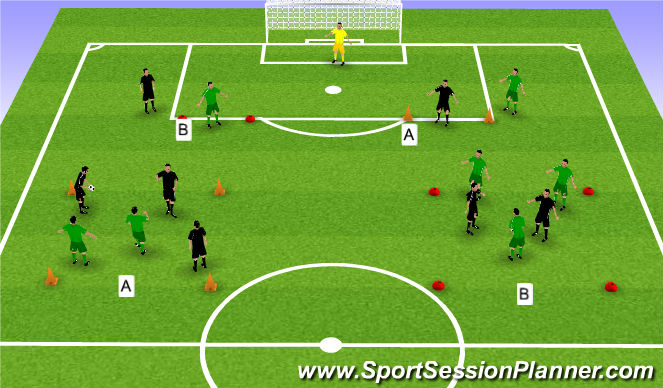 Football/Soccer: keep ball and break (Tactical: Possession, Moderate)