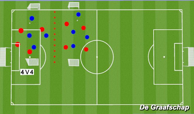 Football/Soccer: Regio training thema week 1 (Technical: Coerver ...