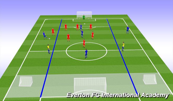 Football/Soccer: Defending The Switch - Specific 3 (Session Plan 6 ...