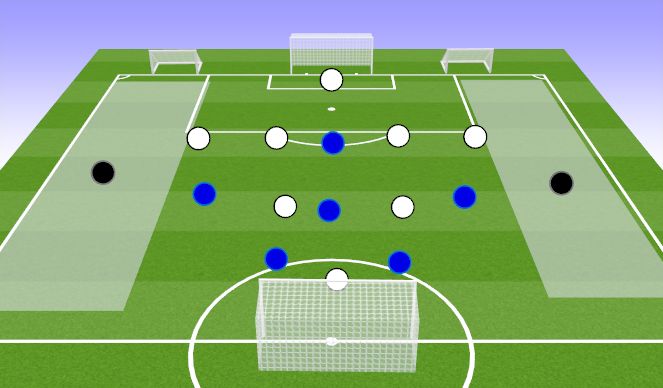 Football/Soccer: Central Rotations Create Phase. (Academy: Create the ...