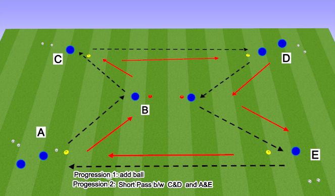 Football/Soccer: Combination Passing and Finishing (Technical: Attacking skills, Moderate)