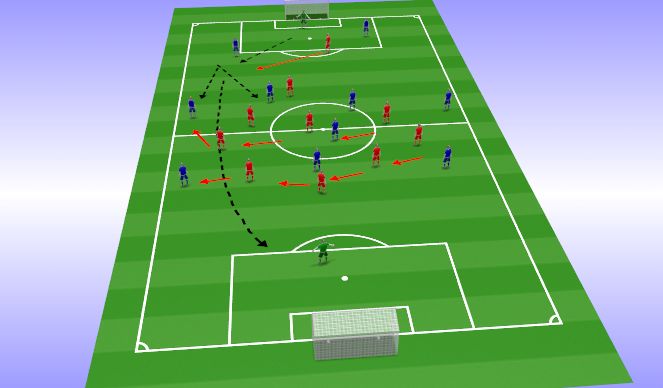 Football/Soccer: 3 - 5 - 2 defensive block (Academy: Mid-block and ...