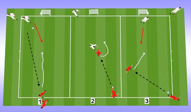 Football/Soccer: CAROUSEL (Technical: Attacking and Defending Skills ...