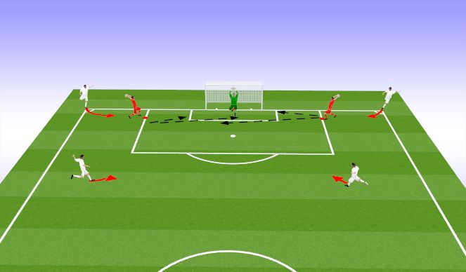 Football/Soccer: Goalkeeping- Final third (Goalkeeping: Crossing/High ...