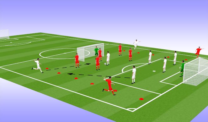 Football/Soccer: Goalkeeping- Final third (Goalkeeping: Crossing/High ...