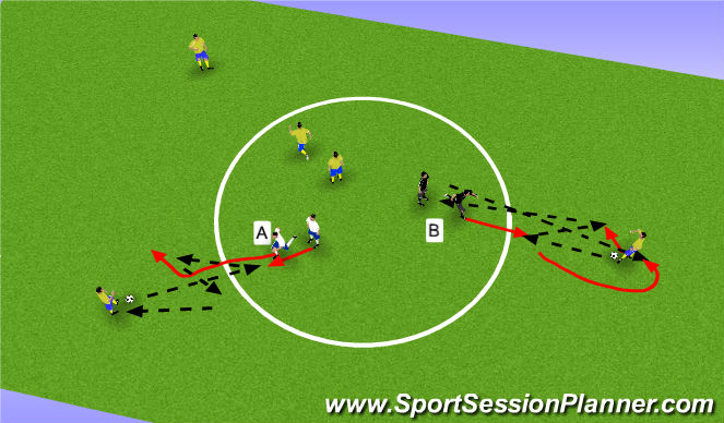 Football/Soccer: Movement Off the Ball (Tactical: Inventive play ...