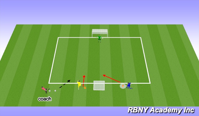 Football/Soccer: Attacking 1v1 (Technical: Attacking skills, Academy Sessions)
