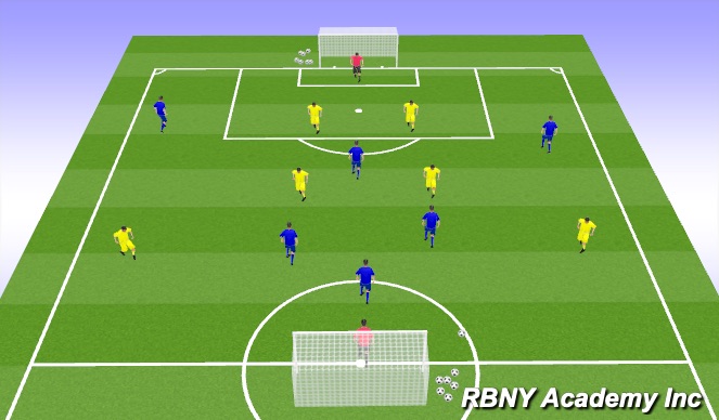 Football/Soccer: Attacking 1v1 (Technical: Attacking skills, Academy Sessions)