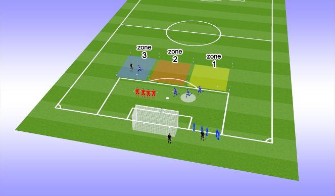 Football/Soccer: organising the wall (Technical: Defensive skills ...