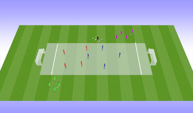 Football/Soccer: Pre-season BP and BPO - Small sided games/Fitness ...