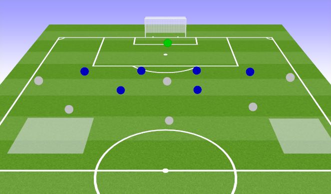 Football/Soccer: Breaking lines (Academy: Playing through the thirds ...