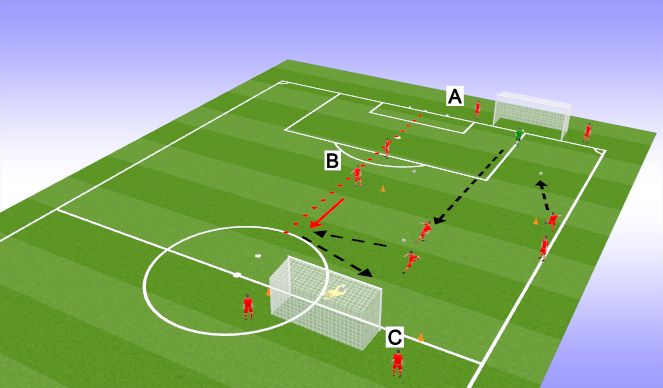 Football/Soccer: WWGDC 14 March 22 Build up play (Academy: Start the ...