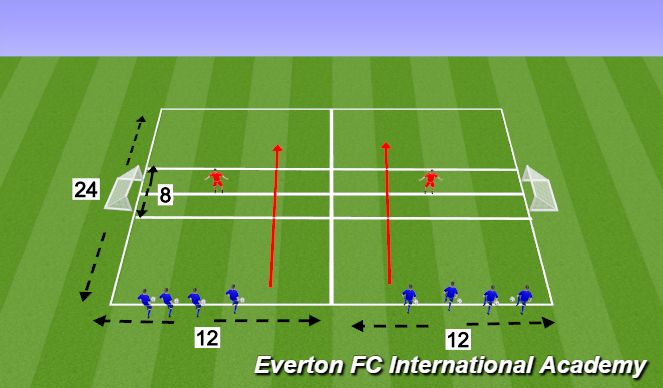 Football/Soccer: Running with the Ball - Development Centre Session 3 ...