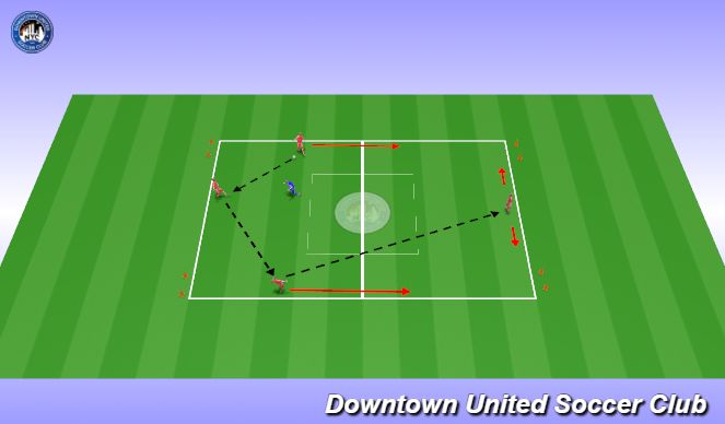 Football/Soccer: Target Areas/Optimal Areas (Create to Finish ...