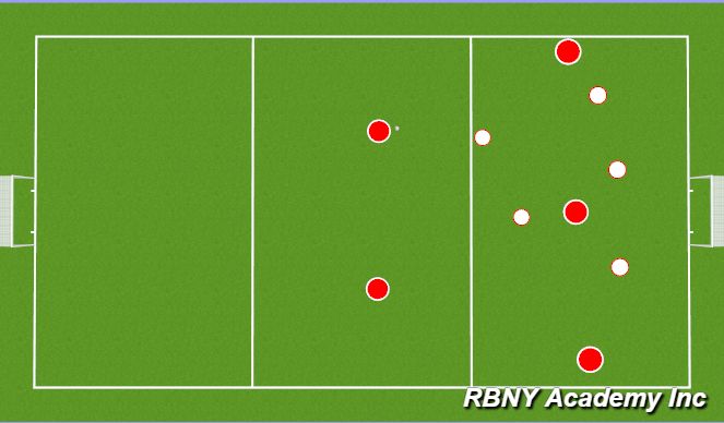 Football/Soccer: Defending Deep Block (Academy: Low-block and press ...