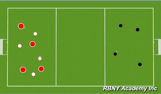 Football/Soccer: Defending Deep Block (Academy: Low-block and press ...