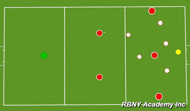 Football/Soccer: Defending Deep Block (Academy: Low-block and press ...
