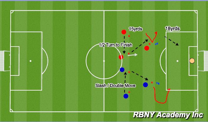 Football/Soccer: U12 - Finishing (Technical: Attacking skills, Academy ...