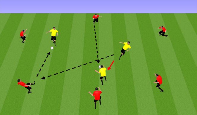 Football/Soccer: Transitioning to attack out of the Mid Press (Academy ...