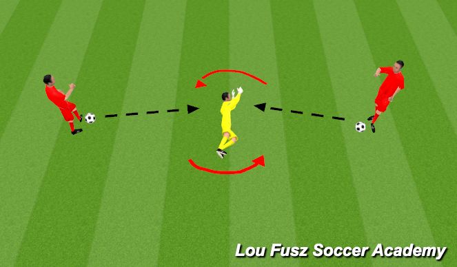 Football/Soccer: GK Spring '22 - Week 2: Low Diving Saves (Goalkeeping ...