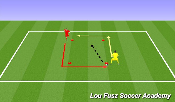 Football/Soccer: GK Spring '22 - Week 2: Low Diving Saves (Goalkeeping ...