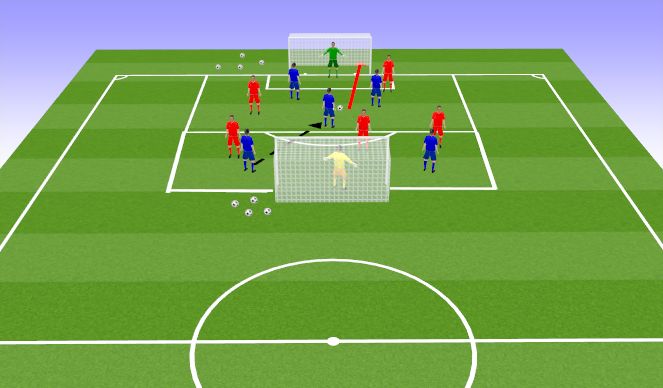 Football/Soccer: Shooting SSG (Small-Sided Games, Academy Sessions)