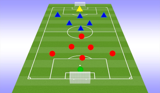 Football/Soccer: Defensive compactness in zone 1 (Tactical: Defensive ...