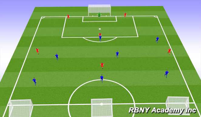 Football/Soccer: Improve Building out of the back. (Technical: Passing ...