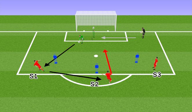 Football/Soccer: March 15 - Low Push Off and Cutbacks (Goalkeeping ...