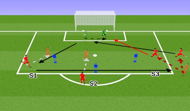 Football/Soccer: March 15 - Low Push Off and Cutbacks (Goalkeeping ...