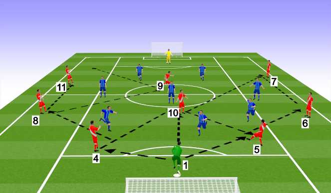 Football/Soccer: Initial formation- 2-3-3 (Academy: Create the attack ...