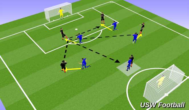 Football/Soccer: Pressing as a team 6v6 22-March residential (Academy ...