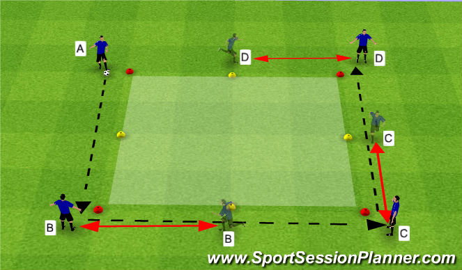 Football/Soccer: Passing Square Phase I (Technical: Passing & Receiving ...