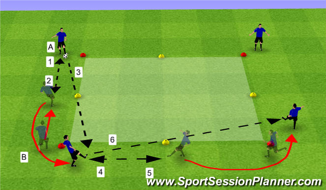 Football/Soccer: Passing Square Phase V (Technical: Passing & Receiving ...