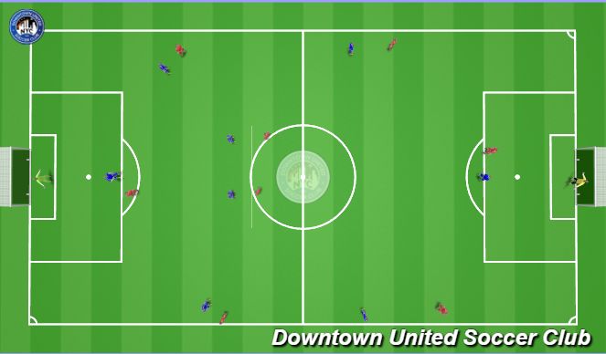 Football/Soccer: Target Areas/Optimal Areas (Create to Finish ...