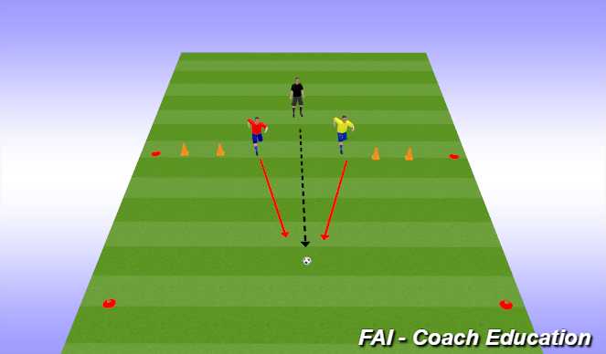 Football/Soccer: Defending 1v1, 1v2 (Technical: Defensive skills, Academy Sessions)