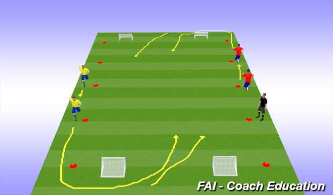 Football/Soccer: Defending 1v1, 1v2 (Technical: Defensive skills ...