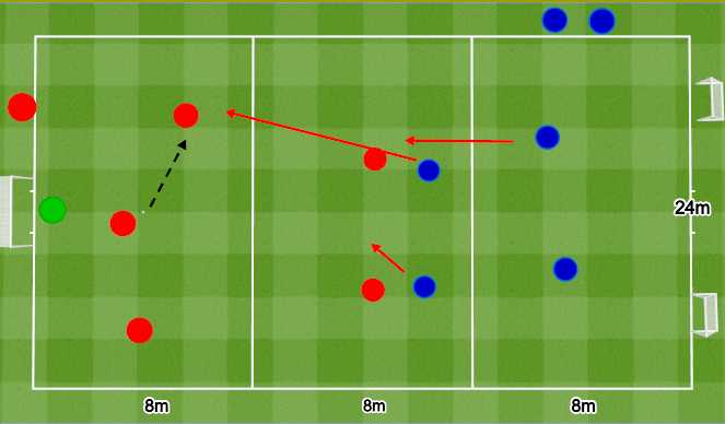 Football/Soccer: 22.03.15 (Technical: Attacking and Defending Skills, Moderate)