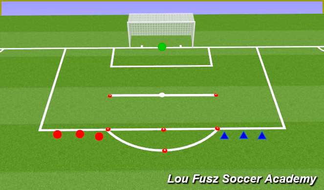 Football/Soccer: Wednesday 3/16 (Technical: Shooting, Academy Sessions)