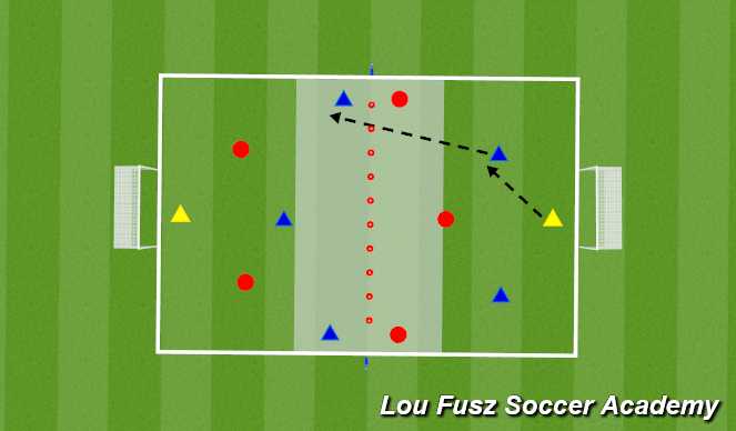 Football/Soccer: Wednesday 3/16 (Technical: Shooting, Academy Sessions)