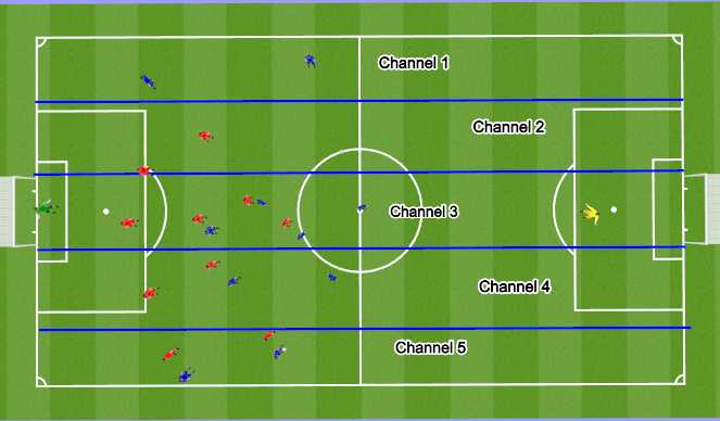 Football/Soccer: Channel Defending in Zones 1 and 2 (Academy: Counter ...