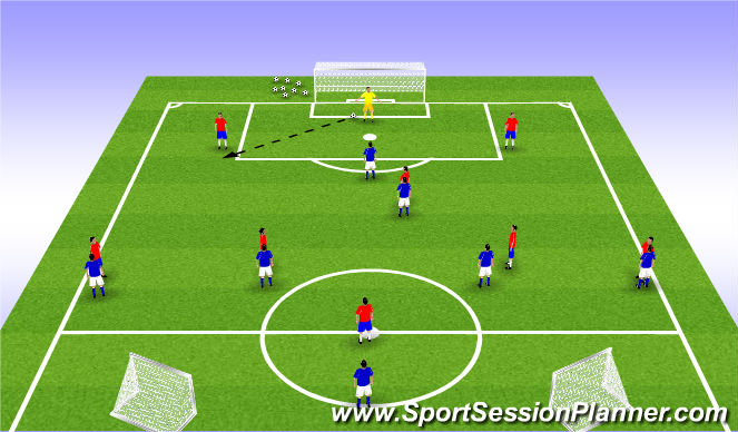 Football/Soccer: Playing out Vs1, Vs2, Vs3 (Tactical: Playing out from ...