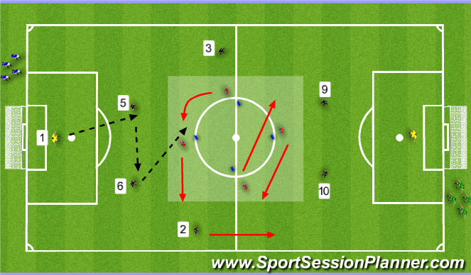 Football/Soccer: Midfield Rotation in a diamond - Wave practice ...